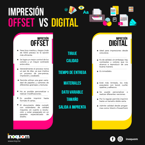 Impresión Offset o Digital ¿Qué son y cuál me conviene? – Inoquom